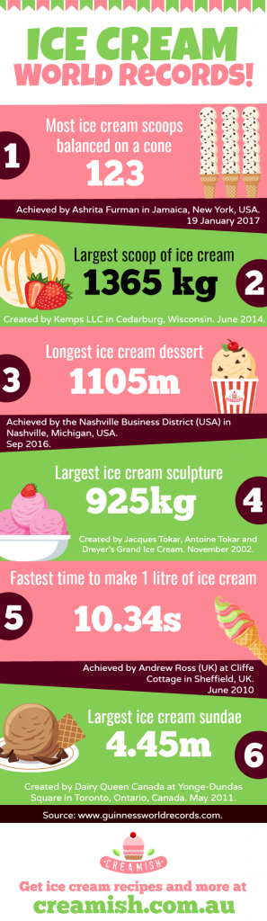 6 Ice Cream World Records For You To Attempt | Infographic by Creamish